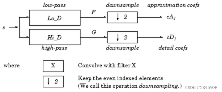 【小波理论及其应用】-CSDN博客