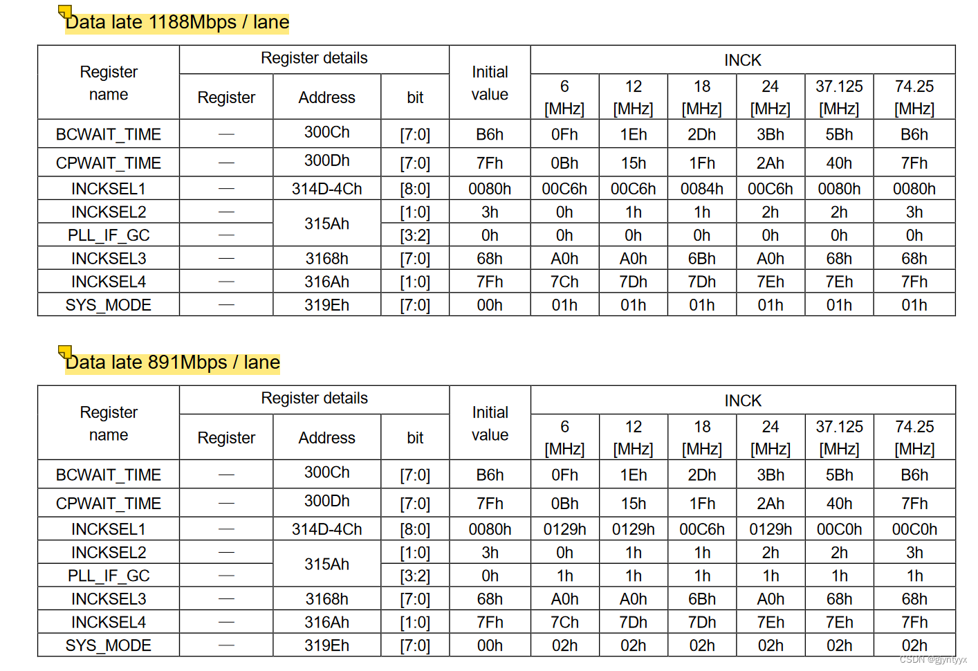 IMX335 Datasheet-CSDN博客