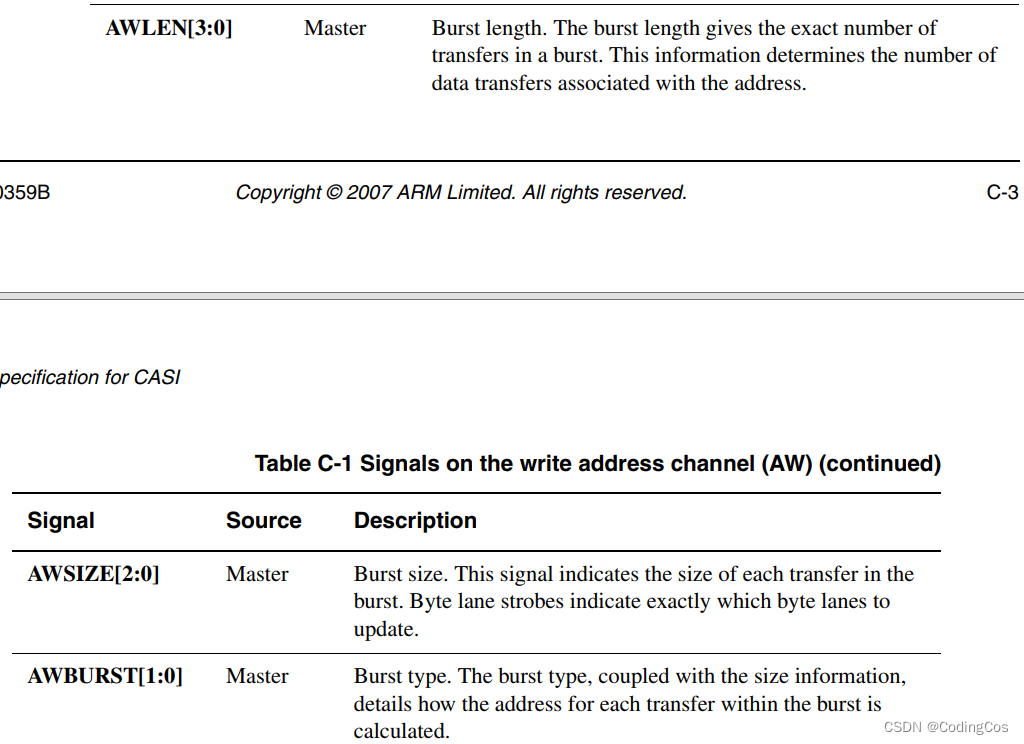 【ARM AMBA AXI 入门 2 - AXI协议中的 BURST Transfer】_axi突发传输_CodingCos的博客-CSDN博客