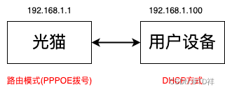 [网络基本概念] Router / Bridge_route和bridge-CSDN博客