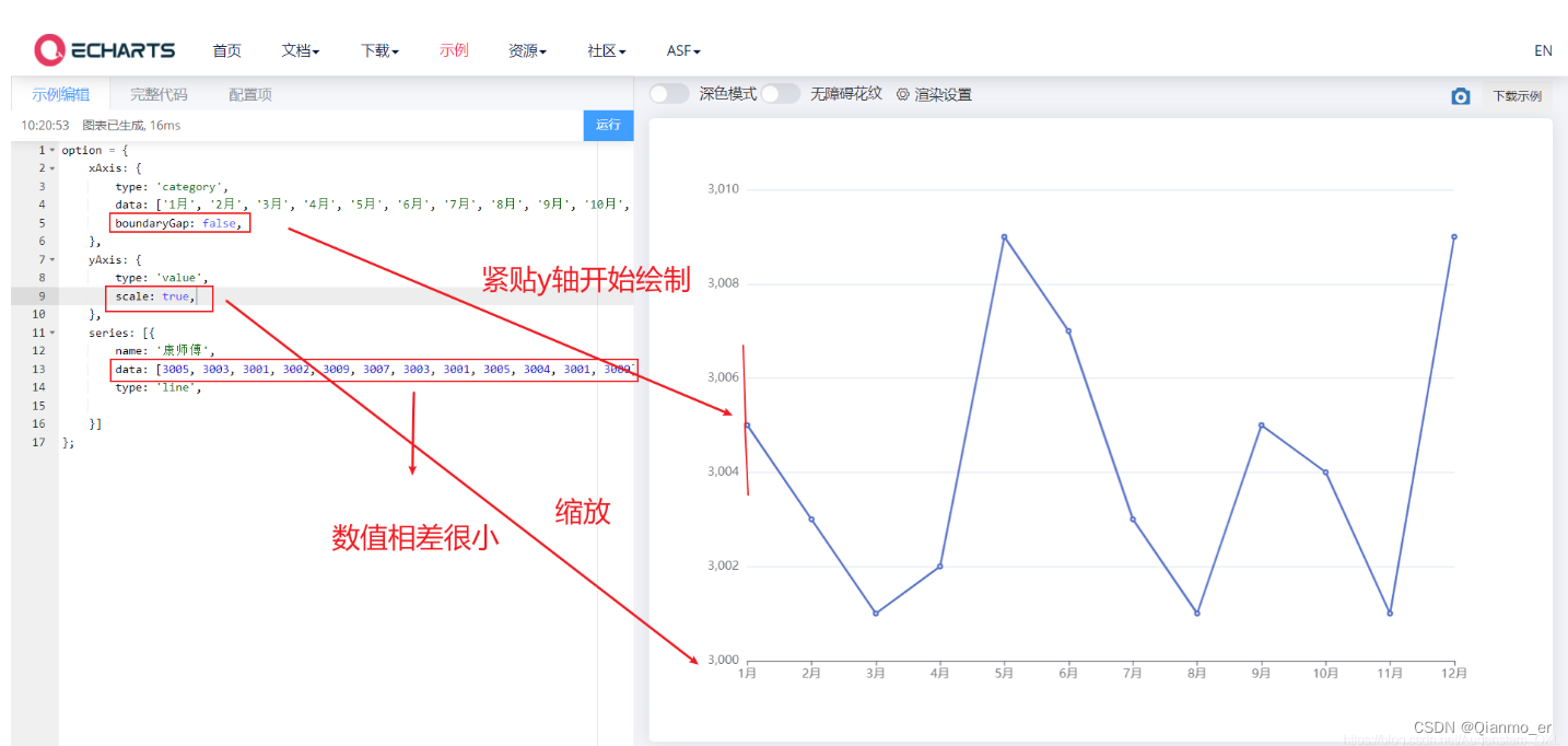 框架 - ECharts可视化（一）_echarts可视化框架-CSDN博客