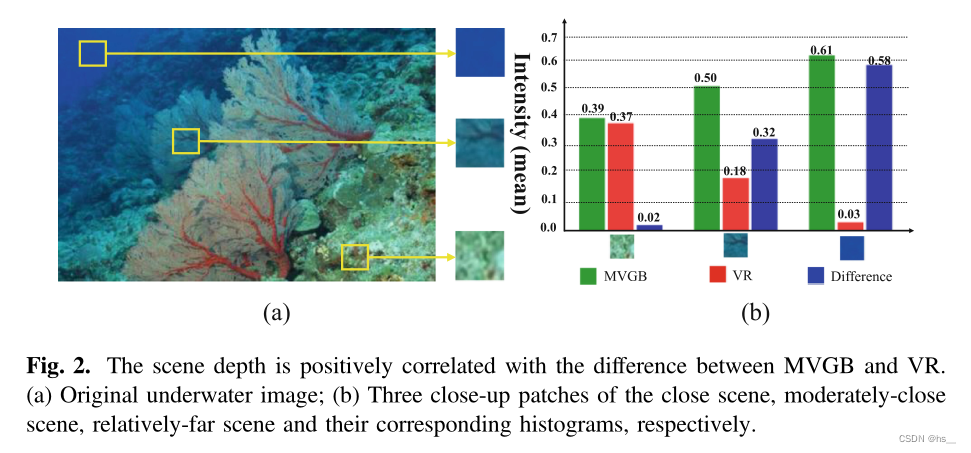 A Rapid Scene Depth Estimation Model Based on Underwater Light ...