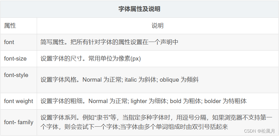 Css简介 Csdn博客