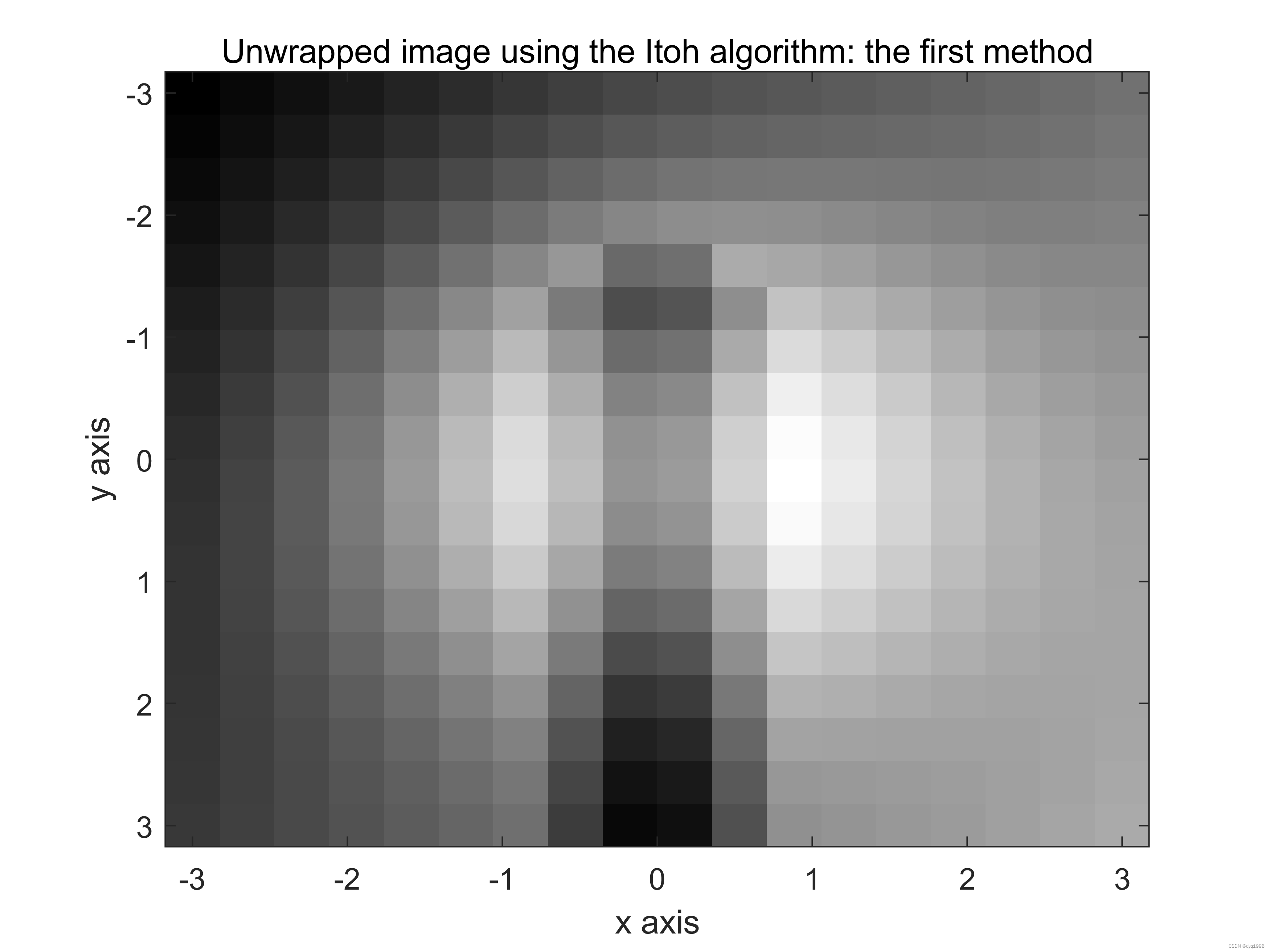 二维相位展开的问题_2d-srncp-CSDN博客