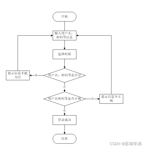 独有源码 Java Jsp信阳学院学生体能达标系统的设计与实现l25pu从不会做毕业设计到成功完成的过程与方法基于java的大学生体育达标测试系统任务书 Csdn博客