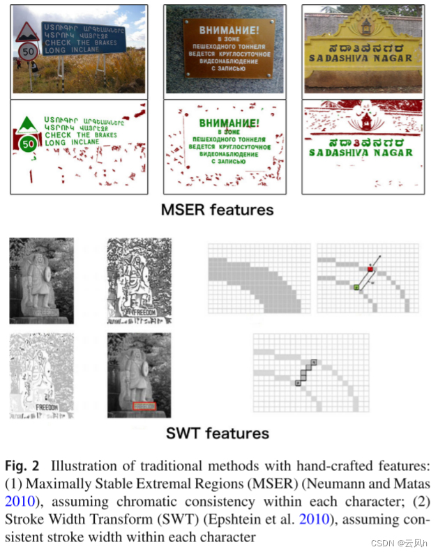 Scene Text Detection and Recognition: The Deep Learning Era论文阅读详解笔记 ...
