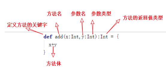 Scala学习之（五）函数式编程第5关scala匿名函数和高阶函数 Csdn博客