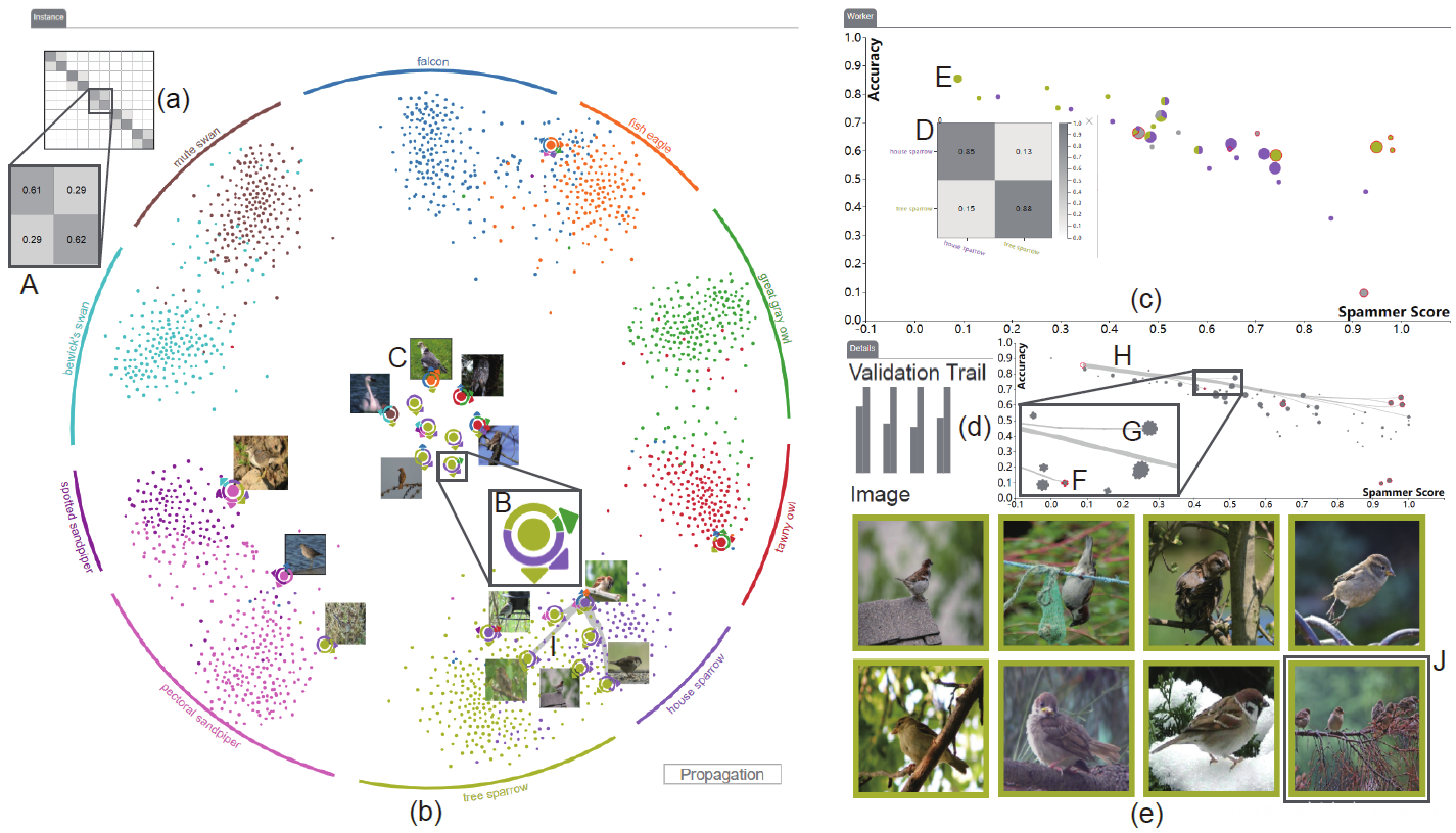 【2021】A Survey of Visual Analytics Techniques for Machine Learning【论文阅读】【持续更新中！】_visual ...