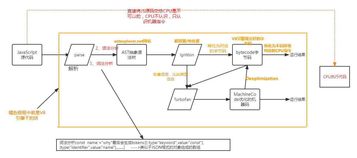JavaScript引擎是如何解析代码的？_如何看懂js代码-CSDN博客