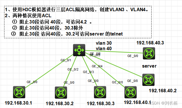 【H3C ACL比较全】_h3c模拟配置acl-CSDN博客