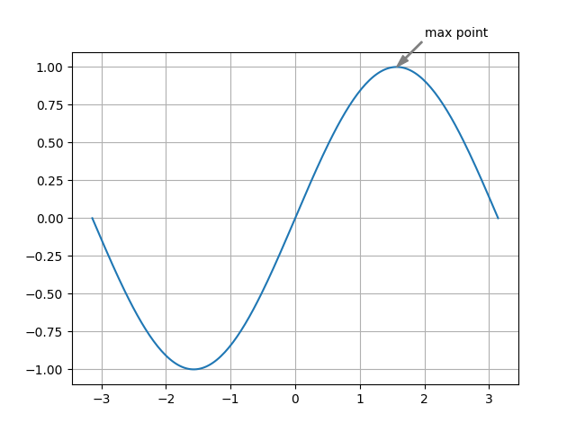 Matplotlib系列(三)：坐标轴变换及注释_matplotlib对数坐标轴-CSDN博客