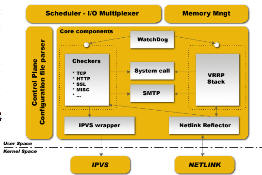 Keepalived_keepalived版本升级-CSDN博客