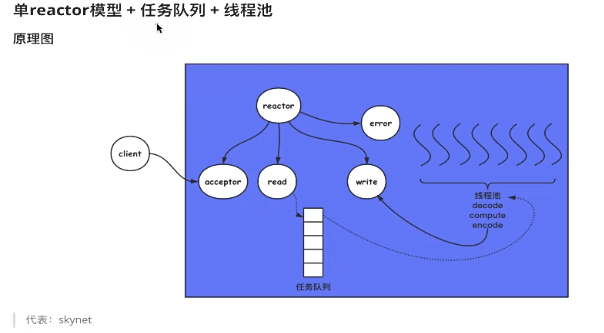 计算机IO系列（二）BIO/NIO/多路复用实现_bio nio 多路复用-CSDN博客