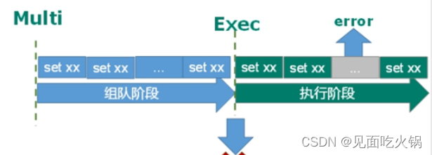 Redis事务、乐观锁和悲观锁以及秒杀测试案例redis 事务和锁案例实现 Csdn博客