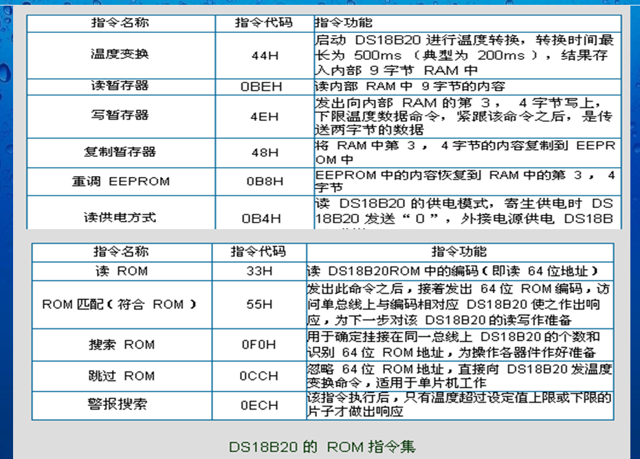 51单片机DS18B20的使用方法_18b20使用方法-CSDN博客