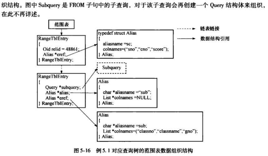 ＜postgresql数据库内核分析＞之第五章：查询编译pg内核分析查询编译 Csdn博客