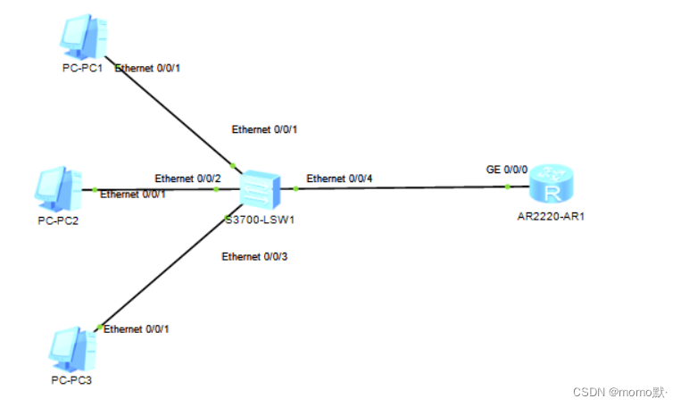 VRRP和DHCP的设置_vrrp+dhcp-CSDN博客
