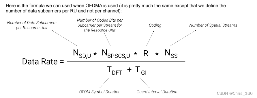 初探802.11协议(0)——开篇(IEEE802.11历史与Wi-Fi速率计算)_调制阶数-CSDN博客