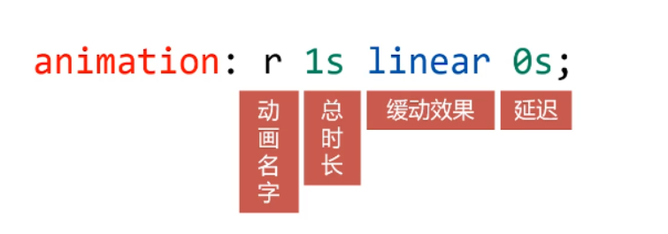 前端基础学习（四）CSS过渡与动画_transition前端-CSDN博客