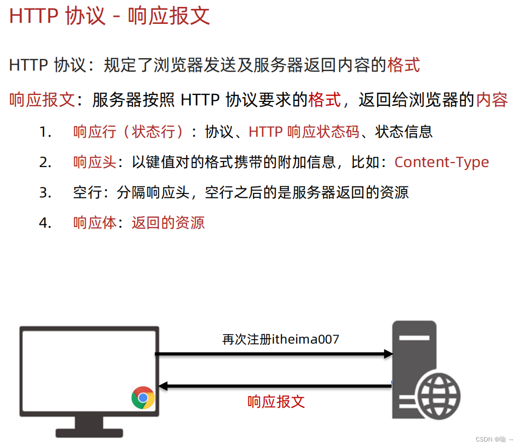 Ajax Day01axios的使用url查询参数请求方法数据提交axios错误处理请求报文响应报文接口文档登录案例form Serialize插件 Csdn博客 0644