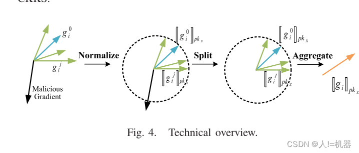 论文笔记：privacy Preserving Byzantine Robust Federated Learning Via Blockchain Systems Csdn博客