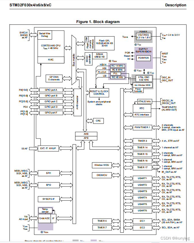 STM32F030C8T6 &STM32F307VCT6 & STM32F107VCT6结构图( block diagram)位置是在数据手册中-CSDN博客