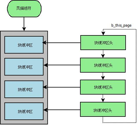 linux内核学习6：Linux的CPU高速缓存cache和页高速缓存cache，buffer_mmc buffer-CSDN博客