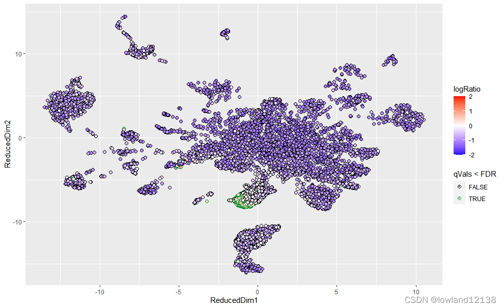 Seurat对象的SoupX筛选-CSDN博客