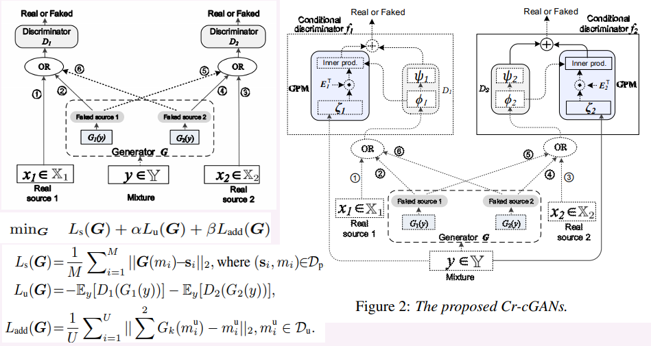 【Interspeech2021】语音分离方向|摘要汇总_语音信号分离transform论文-CSDN博客