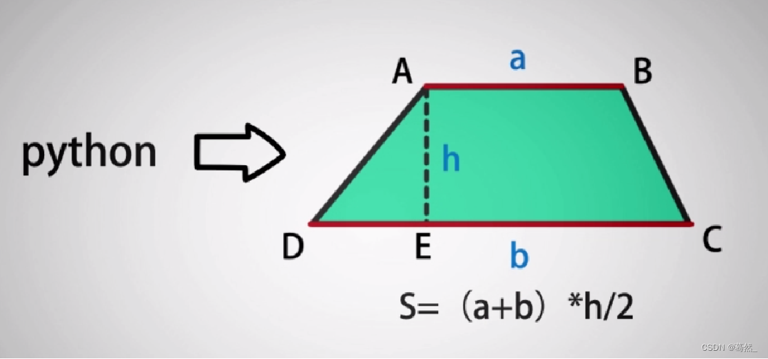 Python运算符与if结构_定义变了c1=可乐-CSDN博客