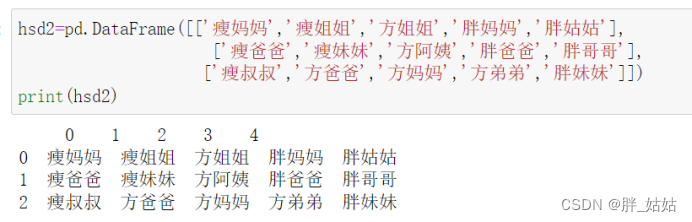 胖姑姑讲python入门 Pandas数据结构serise与dataframe（一）dafaframe插入列 Csdn博客 