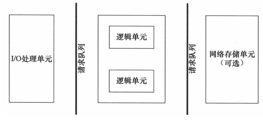 手把手实现webserver网页服务器（一） 协议tcpserver 发送数据给 Web Csdn博客 