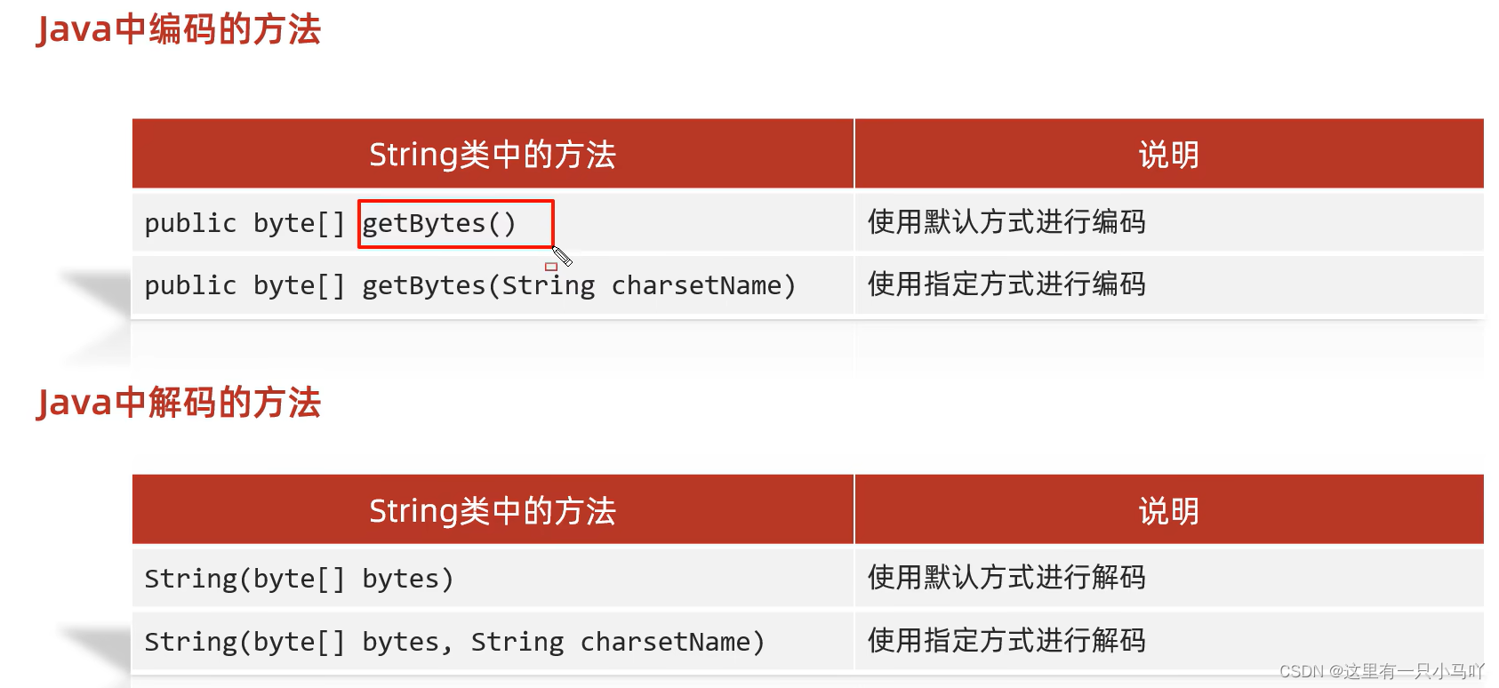 黑马程序员Java零基础视频教程_下部（P52-P134）_黑马程序员 java2023 视频下载 csdn-CSDN博客