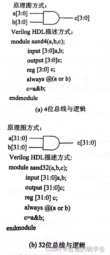 数字集成电路设计(一、verilog Hdl数字集成电路设计方法概述) Csdn博客