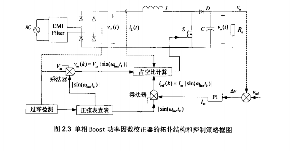GaN图腾柱无桥 Boost PFC（单相）三（预测模型）_图腾柱无桥pfc控制策略-CSDN博客
