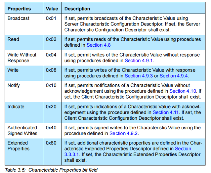 ble属性格式、权限与声明_ble characteristic attribute格式-CSDN博客