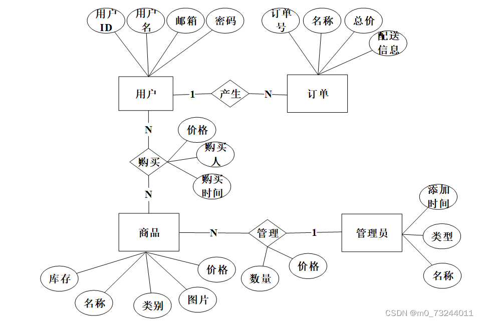 基于springboot的特产销售平台设计与实现毕业设计源码091036特产销售网站的设计与实现 Csdn博客