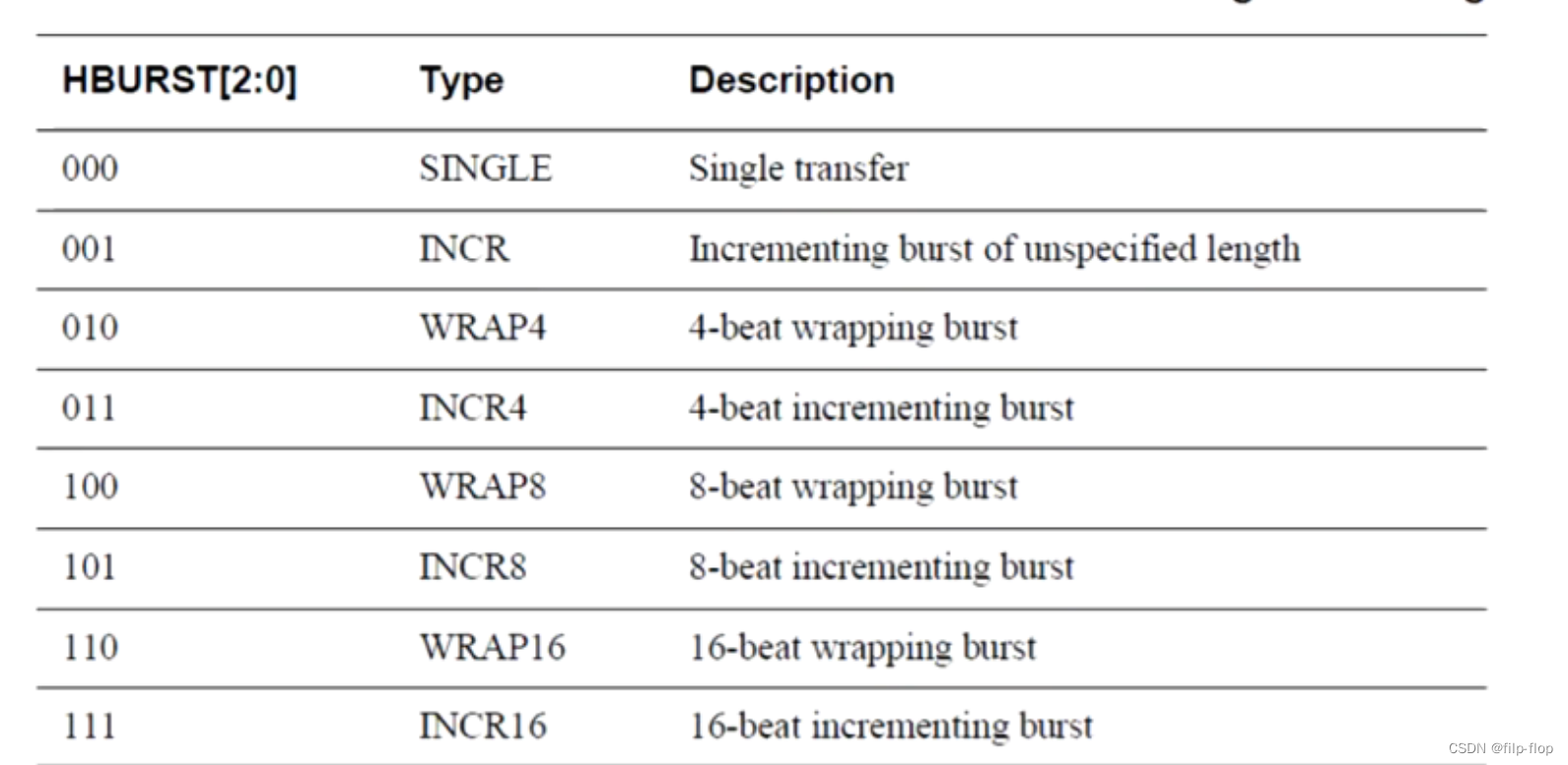 ahb-trans含义_ahb trans-CSDN博客