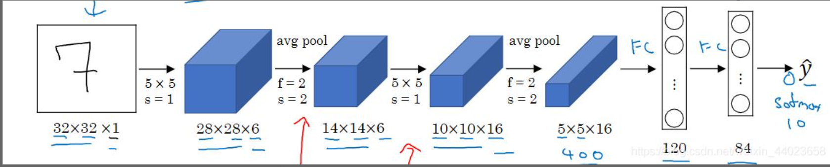 Pytorch 学习2(cnn)pytorch 二分类模型 Cnn Csdn博客