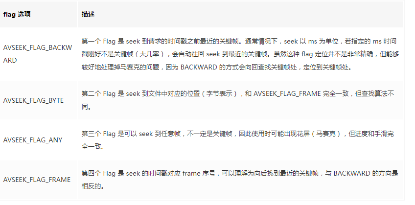 一文读懂 Android Ffmpeg 视频解码过程与实战分析android Ffmpeg 解码 Csdn博客 