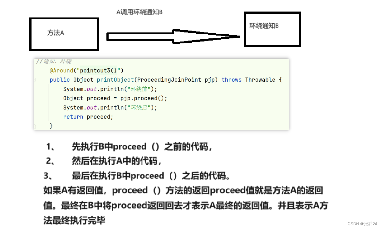 Springbootaop详细解释，实现切面编程springboot Aop切类 Csdn博客