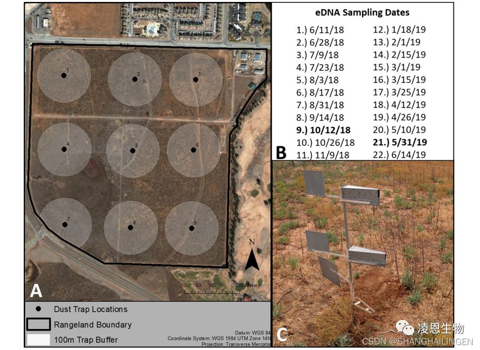 science都夸好用，赶紧了解下空气eDNA技术_环境dna 花粉-CSDN博客