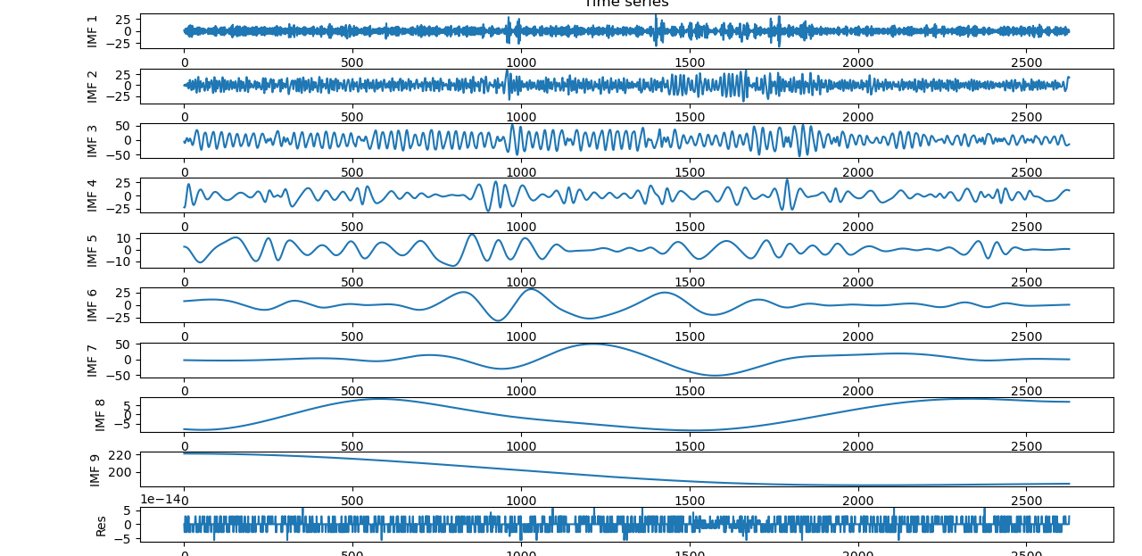 PyEMD中的残余量分析_ceemdan中res代表什么-CSDN博客