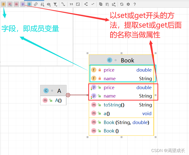 Java面向对象 Csdn博客