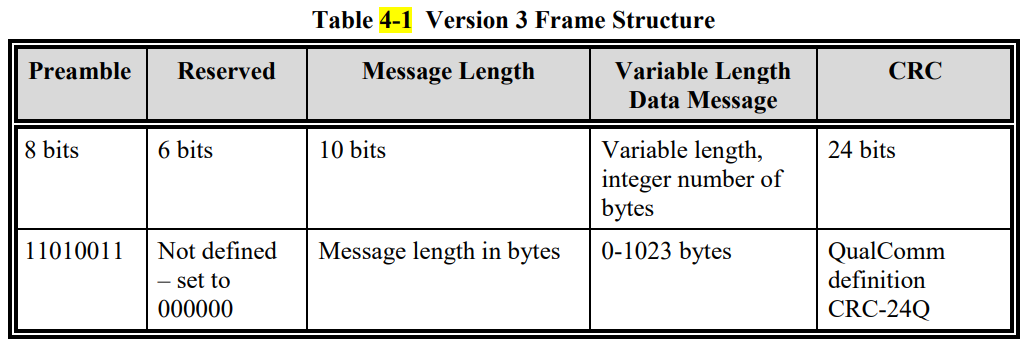 一文入门RTCM协议及其Message Decode-CSDN博客