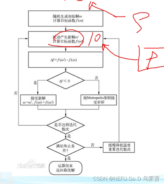 从零开始的数模（二十三）模拟退火python模拟退火算法包 Csdn博客