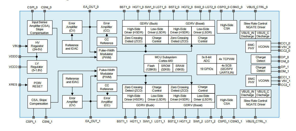 CCG7D双C口车用充电芯片_双type-c 车充ic-CSDN博客