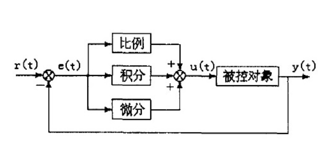 Pid控制算法 Java Pid算法 Csdn博客