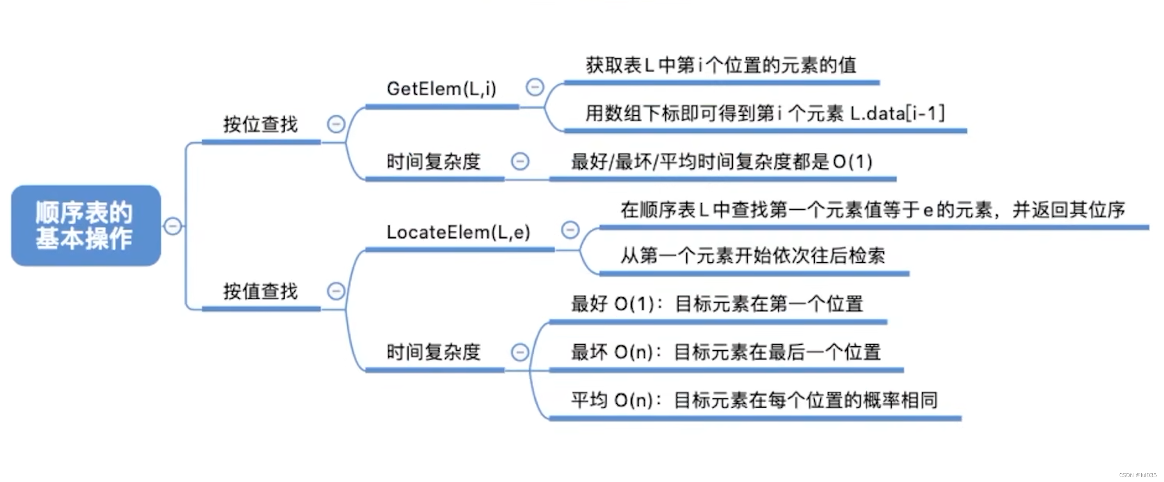 王道 数据结构 学习22 Csdn博客 