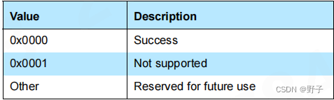 蓝牙HCI 部分Command，Event_ble hci命令-CSDN博客